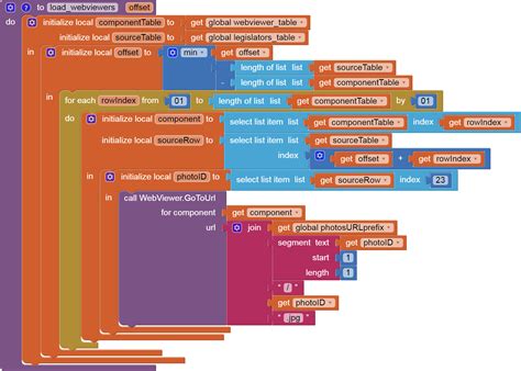 Go Scroll Yourself Blocks Only No Extensions No Javascript Tutorials And Guides Mit App