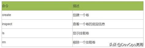 Docker命令行参数和dockerfile指令「收藏版」 墨天轮