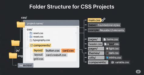How To Use A Css Stylesheet In Html