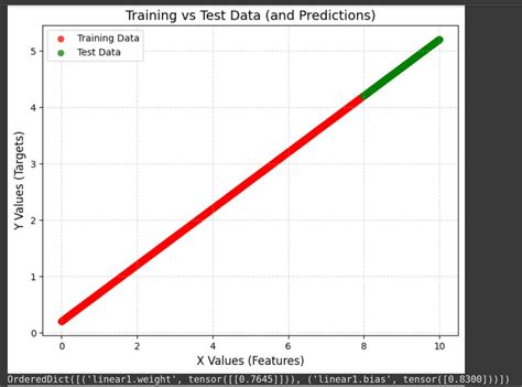 ai machinelearning linearregression datascience deeplearning