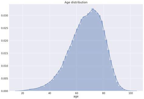 Foresight Machine Learning Powered Glaucoma Detection