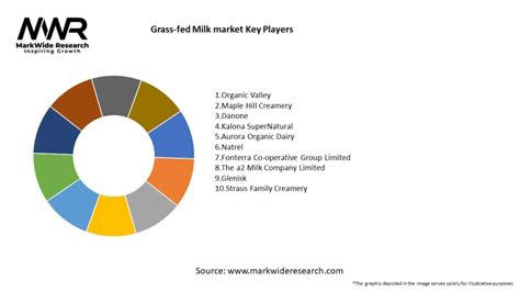 Grass Fed Milk Market Analysis Industry Size Share Research Report