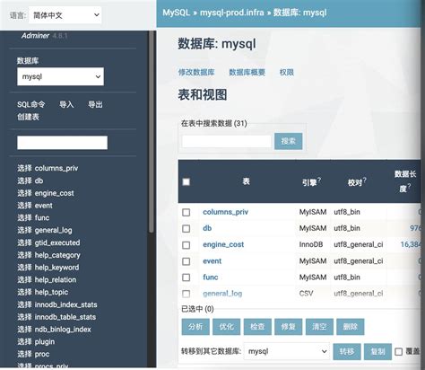 Kubernetes集群部署在线数据库管理工具adminer Csdn博客