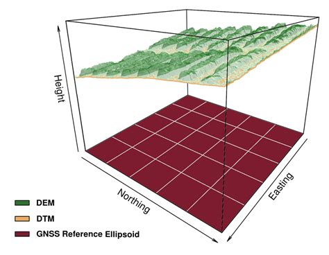 Remote Sensing Special Issue Uav Based Remote Sensing Methods For Modeling Mapping And