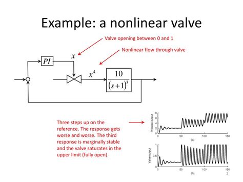 Ppt Nonlinear Fuzzy Pid Control Powerpoint Presentation Free