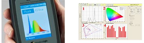 What Is The Difference Between A Spectrometer A Spectroradiometer And A Radiometer