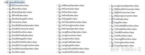 JDK源码解析深入函数式接口应用篇二 知乎