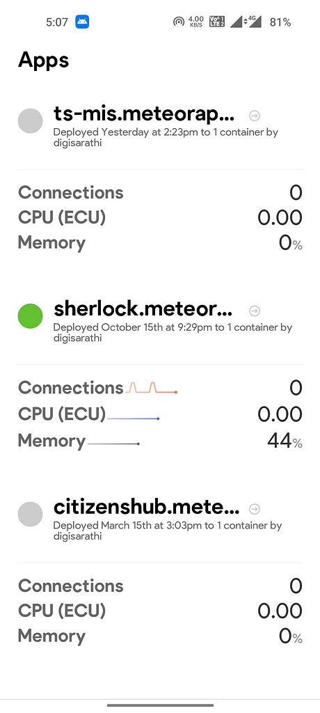 Meteorjs App Memory Usage Performance Meteor Forum