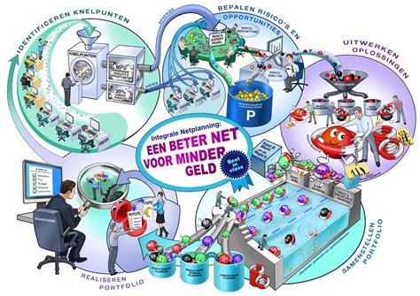 Mary Ann Pepers Alliander Proces Visual Roughmen