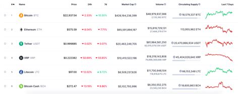 리플 코인 Xrp 가격 하락 이유 바이비트