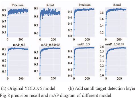 Figure 5 From Design Compact Yolo Based Network For Small Target Detection On Infrared Image