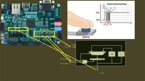 Synthesis Using Xilinx Vivado Fpga Based Design Using Verilog 45