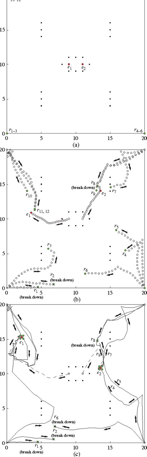 Figure 9 From Bioinspired Neural Network For Real Time Cooperative Hunting By Multirobots In
