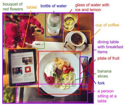 deep visual semantic alignments for generating image descriptions