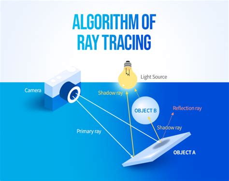Algorithmofraytracing Sk Hynix Newsroom