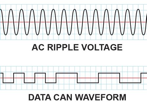 Why Alternators Are Subject To Ripple Voltage