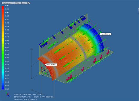 Symmetric Loads And Constraints Delivers Not Symmetric Displacement