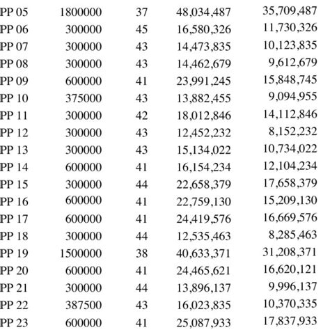 Parameters Of Capacity Fixed Operational Costs Transportation Costs Download Scientific