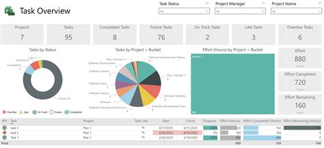 Resource Assignment Report On Planner And Planner Premium The Project Corner Resource Assignment Report On Planner And Planner Premium The Project Corner