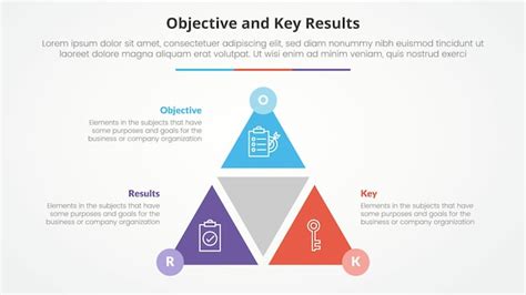 Okr 목표 및 주요 결과 프레임워크 슬라이드 프레젠테이션을위한 인포그래픽 개념 삼각형 사이클 원형 모양 슬라이스 원 배지 3 포인트 목록 평평한 스타일 무료 벡터