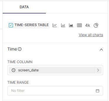 Time Grain Missing In Time Series Chart Issue 25864 Apache