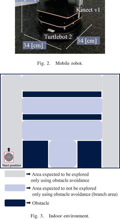 Figure 1 From Hybrid Sensor Based And Frontier Based Exploration