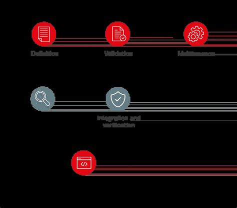 The Systematic Development Of A System And Software Architecture Imt Ag