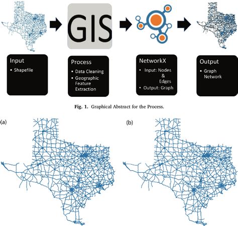 figure 1 from a method for creating complex real world networks using