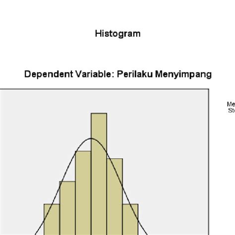 Histogram Of Data Normality Test Results Download Scientific Diagram
