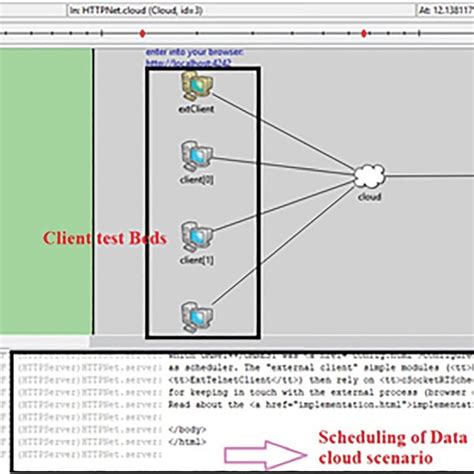 Omnet Scenario For Creating The Iot Environment Download Scientific Diagram