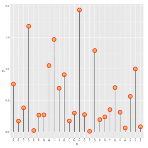 Lollipop Plot The R Graph Gallery