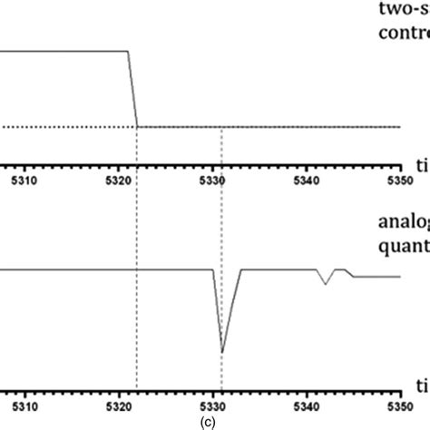 Long Short Term Memory Lstm Anomaly Detection Algorithm Model A Download Scientific