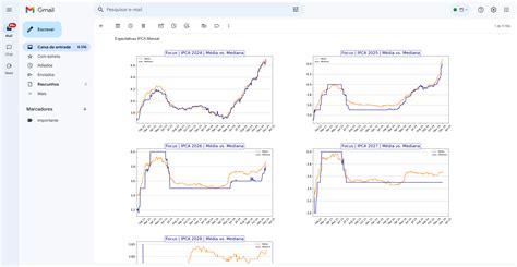 Trying To Improve Python Emailing Code And Html Stack Overflow