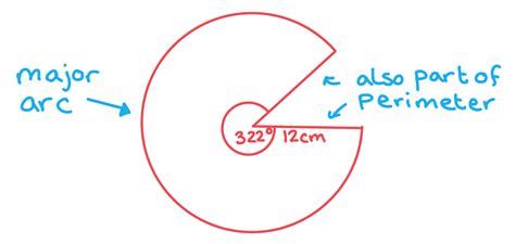 Arcs Sectors Edexcel IGCSE Further Maths Revision Notes