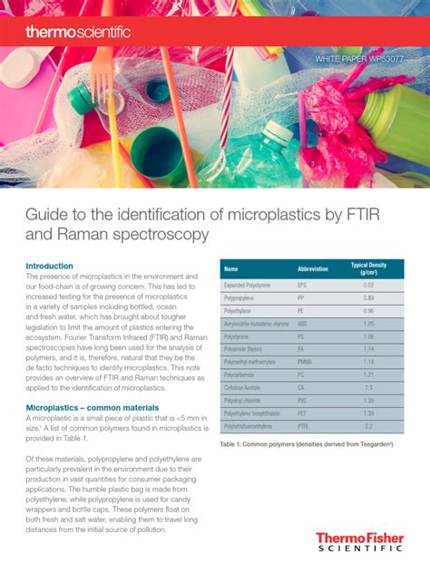 Wp53077 Microplastics Identification Ftir Raman Guide Pdf