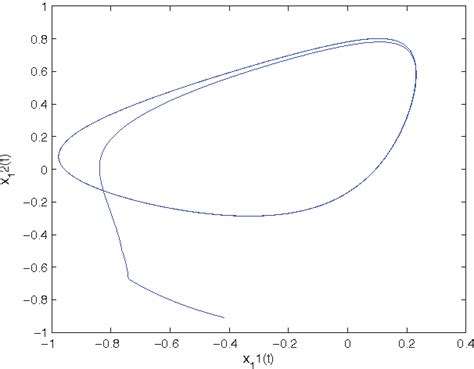 Figure From The Existence And Global Exponential Stability Of Periodic Solution For A Neutral
