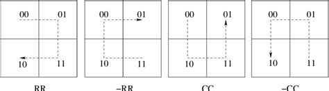 Basic Scanning Patterns Found In Hilbert Scan Download Scientific