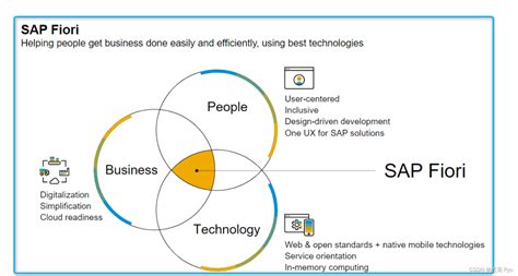 超实用的 Sap Fiori Library Csdn博客
