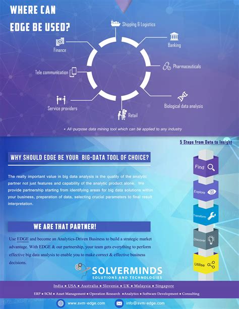 Smart Data Analytics For Transportation Industry Pdf Technology