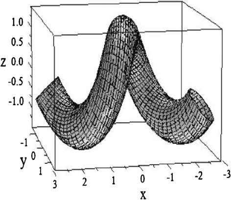 On Quaternion Applications In Obtaining Surfaces Open