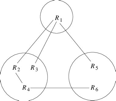 Join Graph Of Base Relations For View V 6 I 1 R I Download Scientific Diagram
