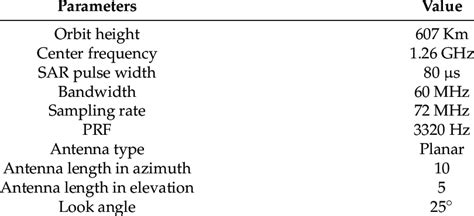 spaceborne sar simulation parameters download scientific diagram