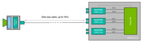 Implementing Real Time Multi Camera Pipelines With Nvidia Jetson Nvidia Technical Blog
