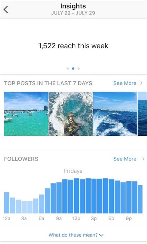 Possible To Pull Insights Data Via Instagram Api Stack Overflow