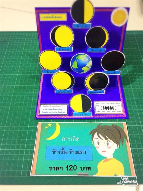 งานสื่อวิทย์ ป6 จร้า สื่อการสอนวิทยาศาสตร์ ครูอ้อม