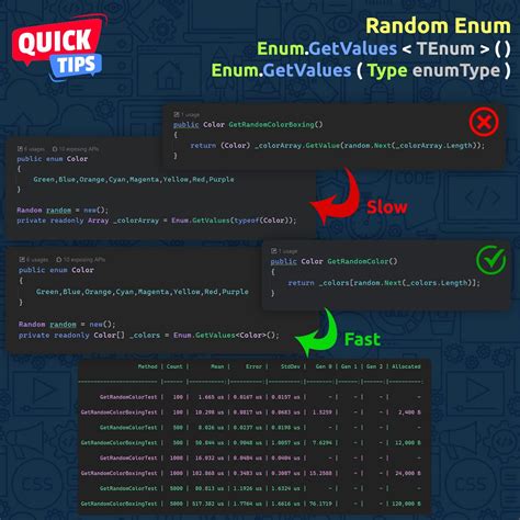 sabit k on linkedin enums dynamicprogramming codingisfun programming csharp…