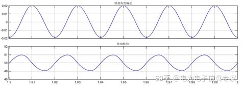 Togi Pll Matlab Simulink
