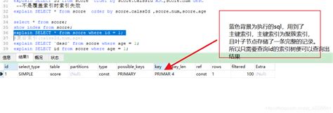 对msql中复合索引回表覆盖索引的理解复合索引需要考虑回表吗 Csdn博客