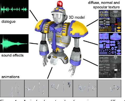 Figure 1 From The Game Asset Pipeline Semantic Scholar