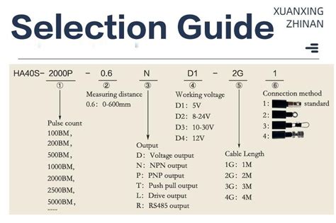 Digital Pulse Signal 600mm Linear Position String Pot 24v Draw Wire Encoder Ha40s Huayue